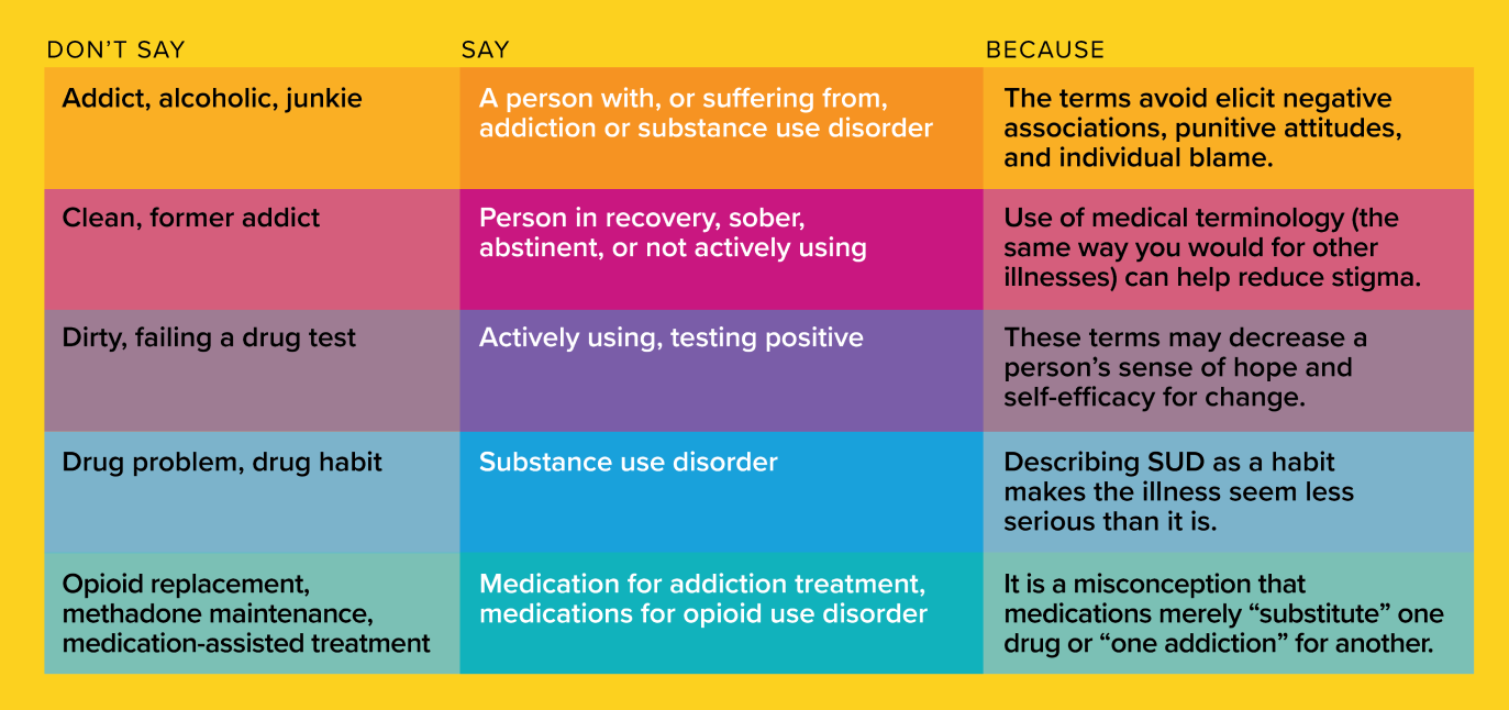 Person First Language | Lift The Label